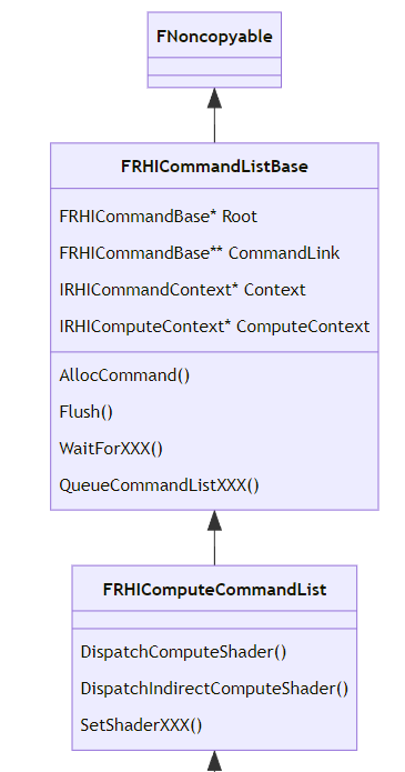 RHI 解析 - UE 源码笔记 | Natsu neko = 夏猫 = 嵐です！